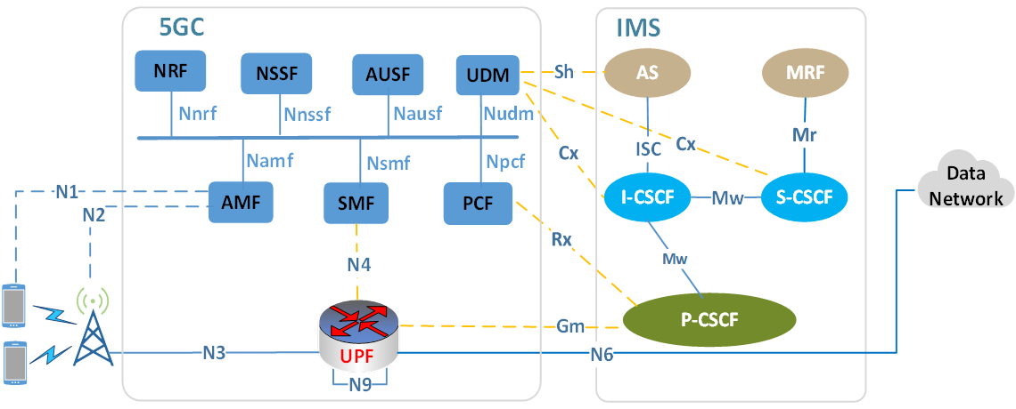 MNO Network – AgrandTech Limited.