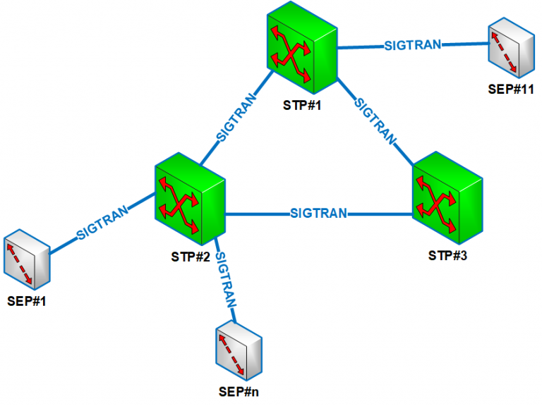 STP – AgrandTech Limited.