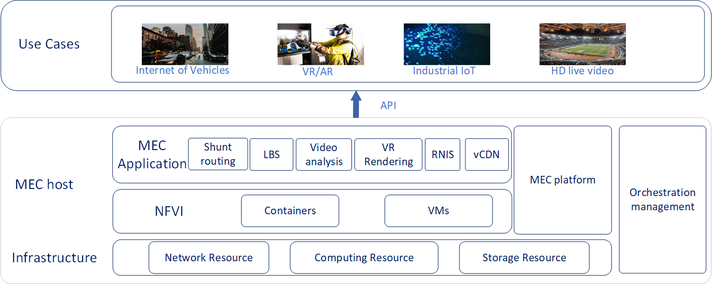 MEC – AgrandTech Limited.