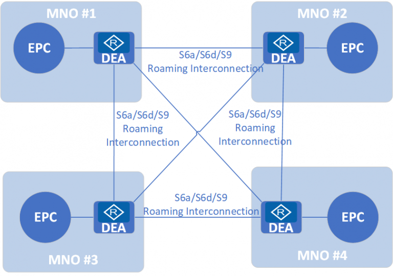 DRA – AgrandTech Limited.