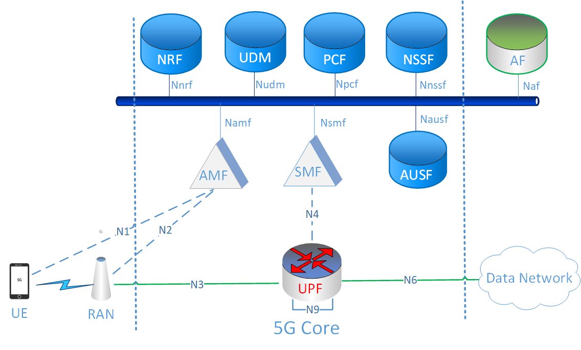 5GC – AgrandTech Limited.